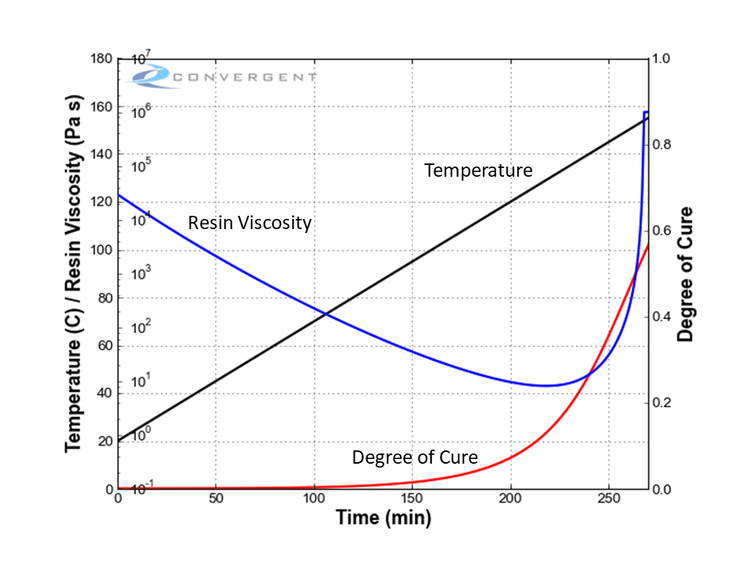 Viscosity (resin) - A203 - CKN Knowledge in Practice Centre