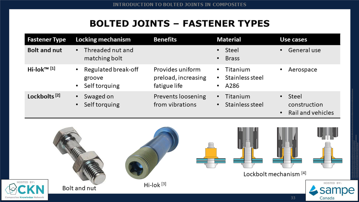Introduction to Bolted Joints in Composites - A369 - CKN Knowledge in ...