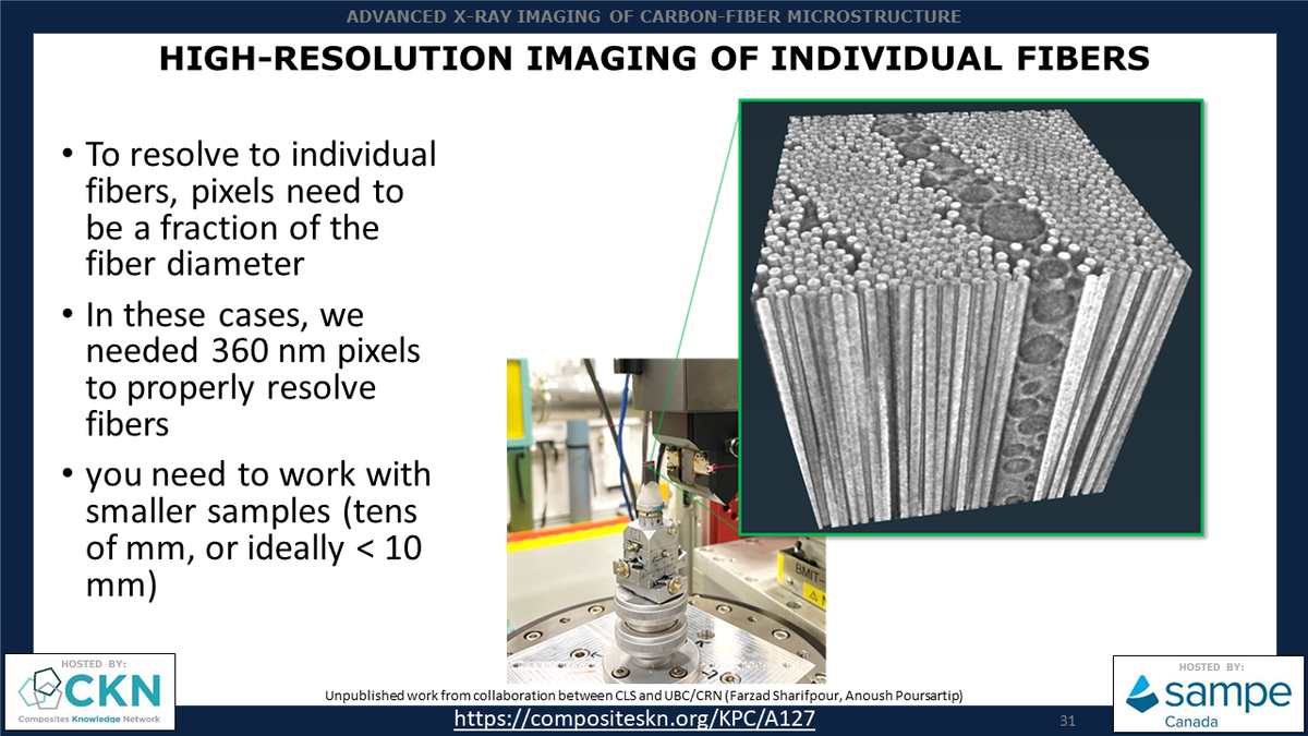 Advanced x-ray imaging of carbon fiber microstructure - A374 - CKN ...