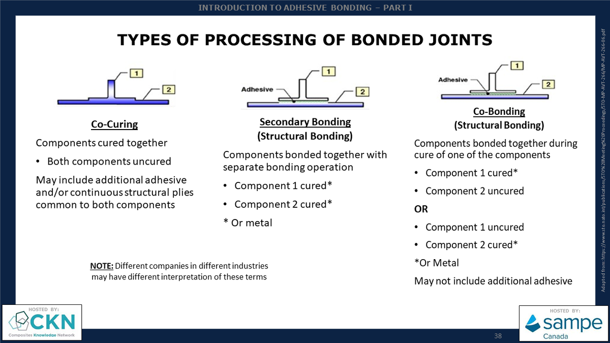 Introduction to Adhesive Bonding - Part I - A354 - CKN Knowledge in ...