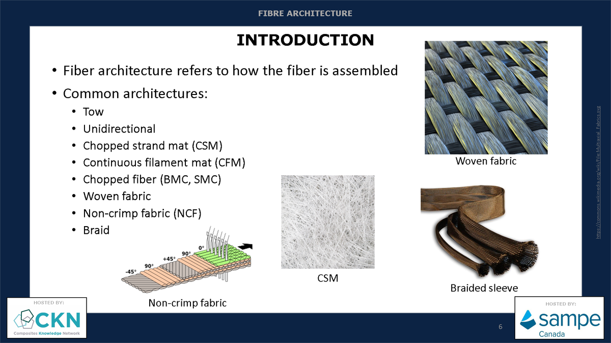 Fibre Architecture: Availability, pros and cons, and selection for my ...