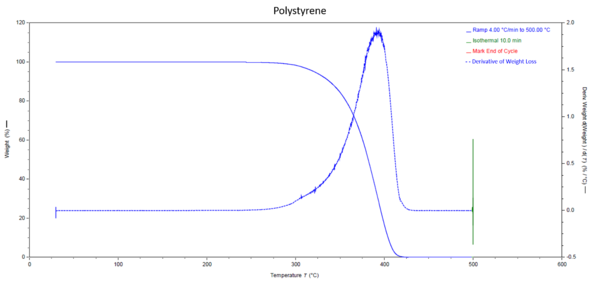 Thermogravimetric Analyzer (TGA) - A329 - CKN Knowledge in Practice Centre