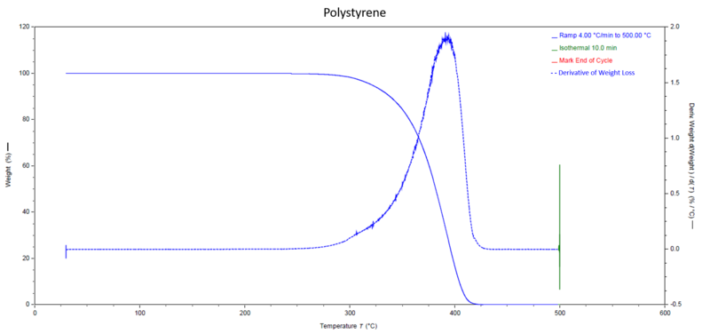 Thermogravimetric Analyzer (TGA) - A329 - CKN Knowledge in Practice Centre