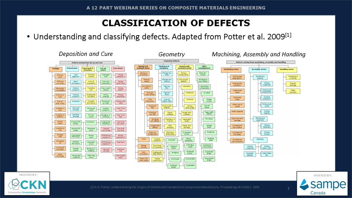 Composite materials engineering webinar session 11 - Defects - A130 ...