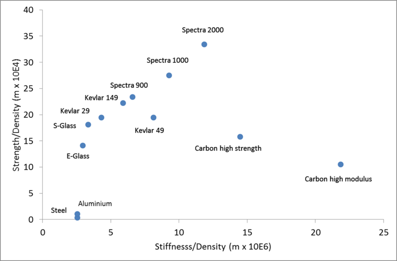 Material Selection - P153 - CKN Knowledge in Practice Centre