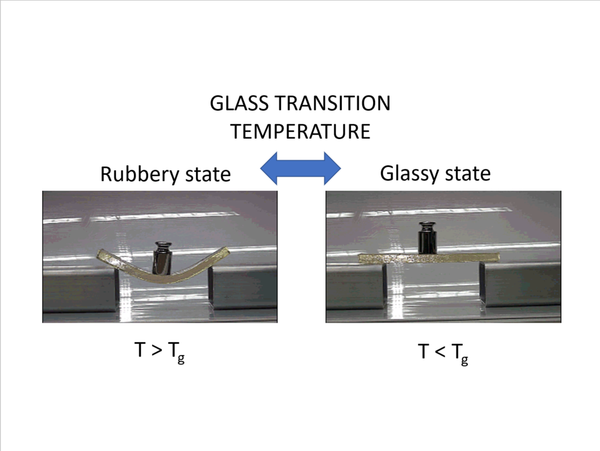 Glass transition temperature (Tg) - A210 - CKN Knowledge in Practice Centre