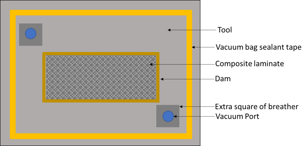 Vacuum Bagging for Prepregs - P172 - CKN Knowledge in Practice Centre