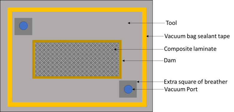 Vacuum Bagging for Prepregs - P172 - CKN Knowledge in Practice Centre