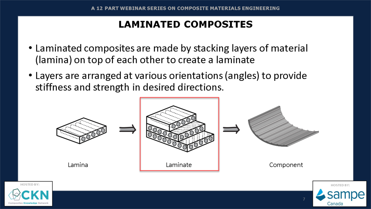 Composite materials engineering webinar session 9 - Mechanics of ...