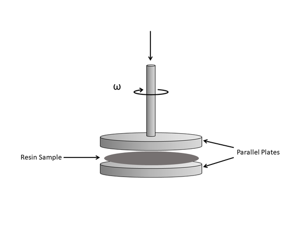 Viscosity (resin) - A203 - CKN Knowledge in Practice Centre