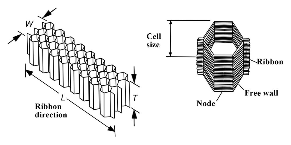 Honeycomb - A326 - CKN Knowledge in Practice Centre