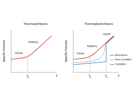 Thermal phase transitions of polymers - A102 - CKN Knowledge in ...