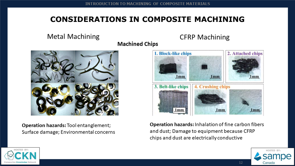 Introduction to Machining of Composite Materials - A383 - CKN Knowledge ...