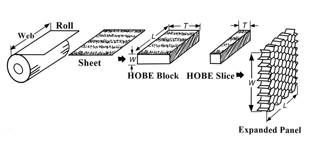 Honeycomb - A326 - CKN Knowledge in Practice Centre