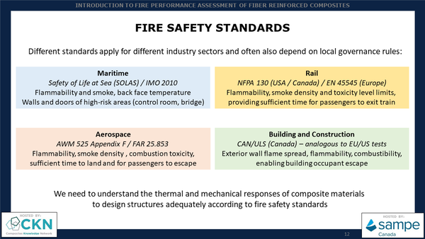 Introduction to Fire Performance Assessment of Fibre Reinforced ...