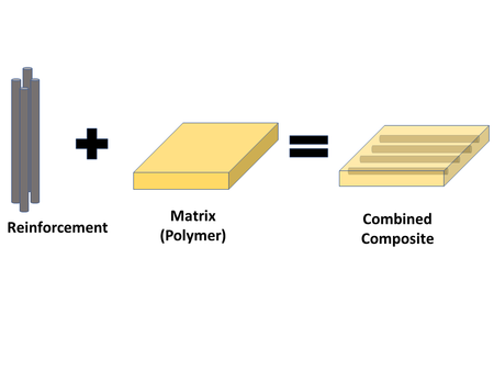 Fundamentals of composite materials - A100 - CKN Knowledge in Practice ...