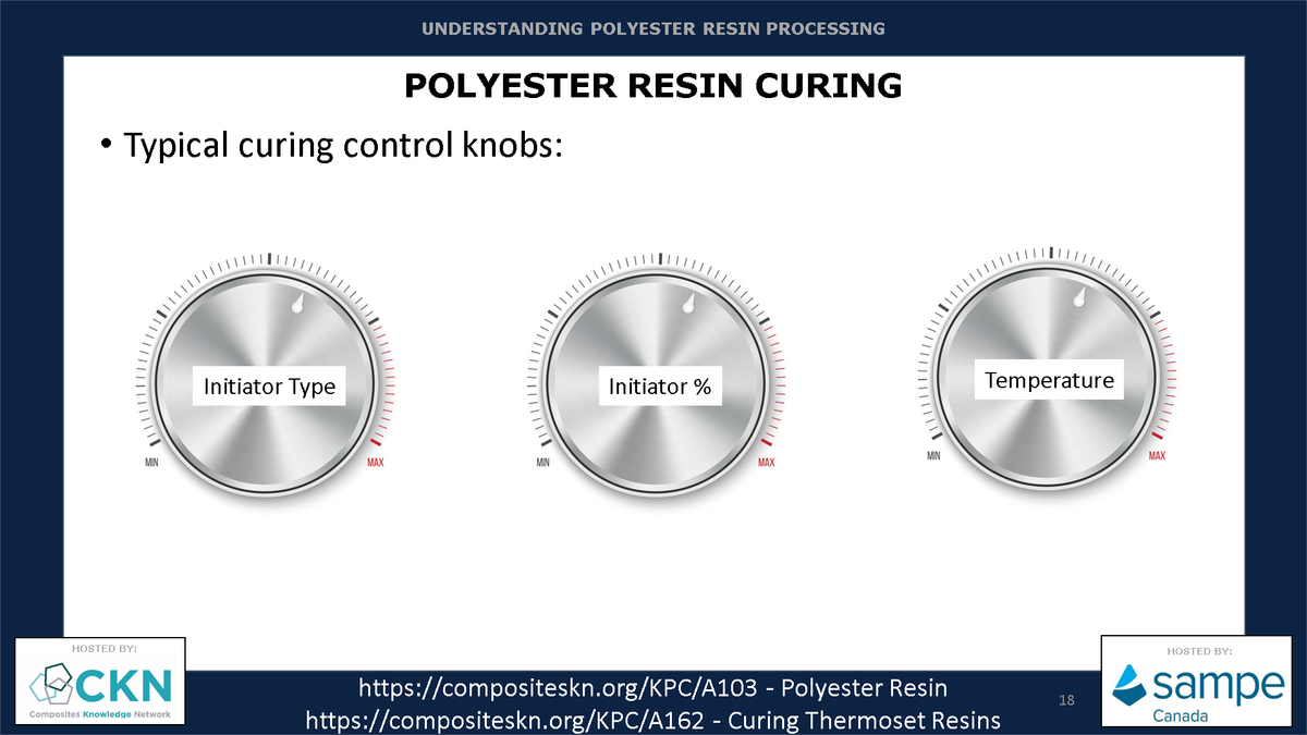 Understanding Polyester Resin Processing: The Effect of Ambient ...