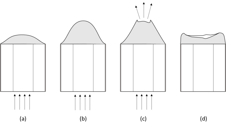 Sandwich Panels - A325 - CKN Knowledge in Practice Centre