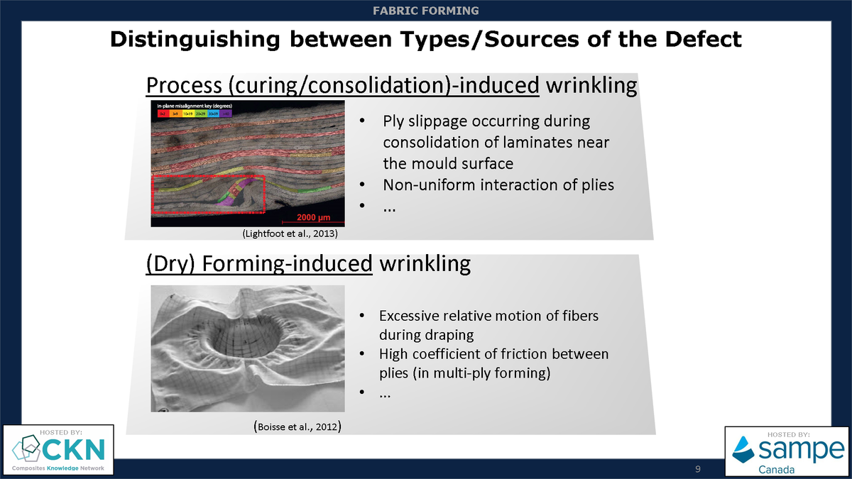 Fabric Forming: how it affects design and processing, and how ...