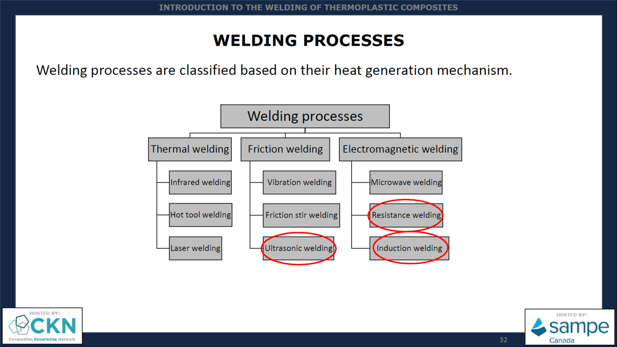 Introduction to the welding of thermoplastic composites - A323 - CKN ...