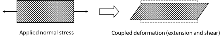 Micro-Mechanics - A245 - CKN Knowledge in Practice Centre