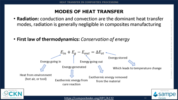Heat Transfer in Composites Processing - A321 - CKN Knowledge in ...