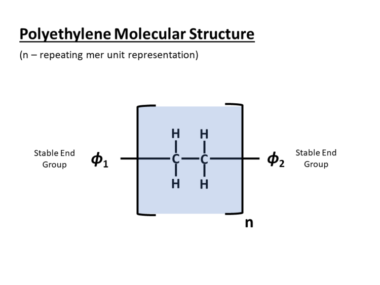 Polymer (matrix) structure - A236 - CKN Knowledge in Practice Centre