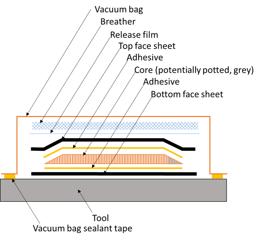 Sandwich Panels - A325 - CKN Knowledge in Practice Centre