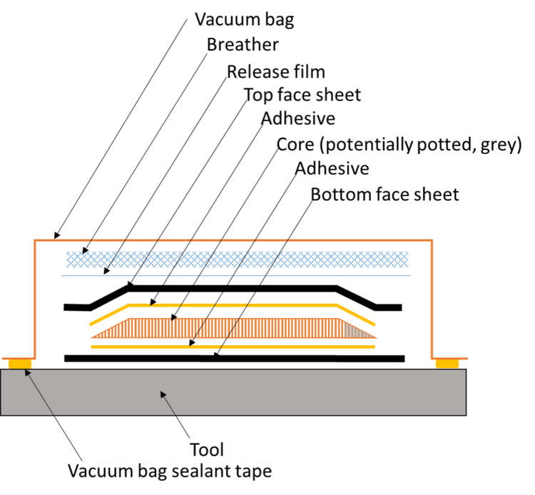 Sandwich Panels - A325 - CKN Knowledge in Practice Centre